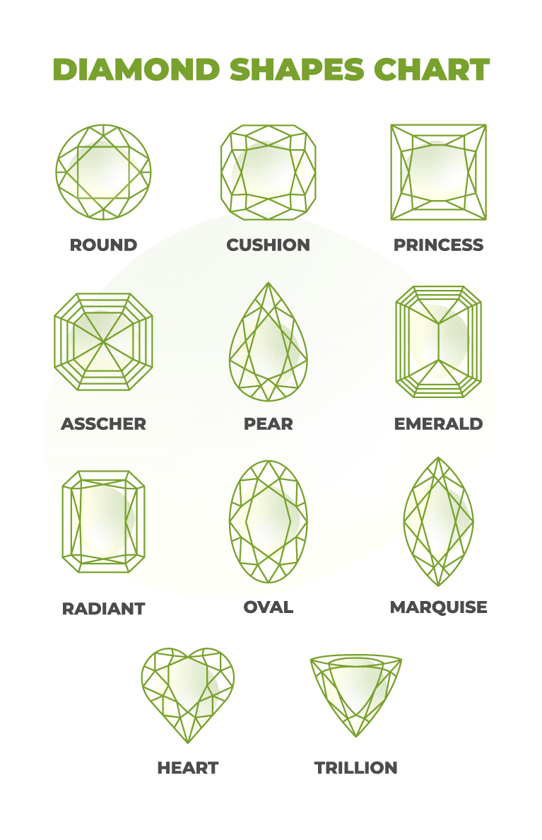 The Best Diamond Cut & Shape for Your Perfect Engagement Ring