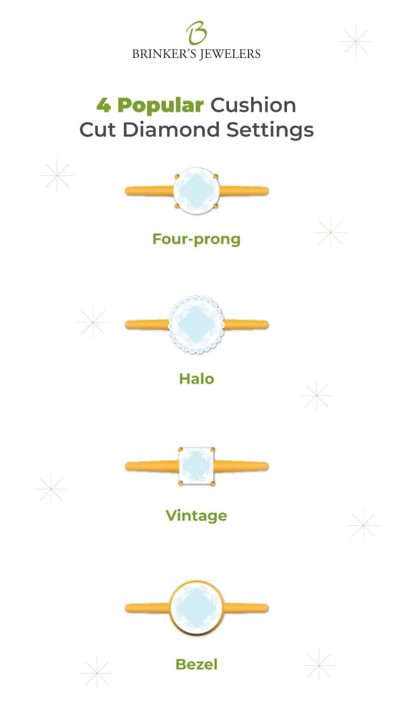 What Is a Cushion Cut Diamond? A Guide to This Popular Shape